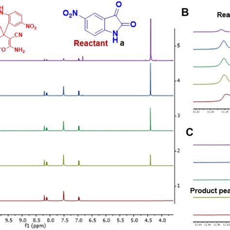 A Time Dependent ¹h Nmr Analysis Of Model Reaction In The Presence Of