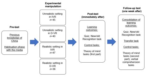 Graphical Representation Of The Procedure Download Scientific Diagram