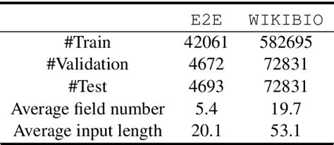 Table 1 From An Encoder With Non Sequential Dependency For Neural Data