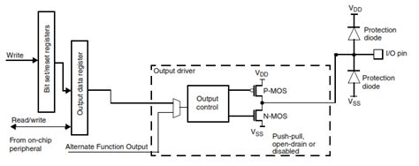 COGE Technology Corporation Học ARM Lập trình GPIO In Out của vi điều khiển STM