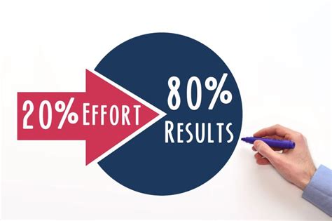 harinivas sn on linkedin paretoprinciple productivity successtips