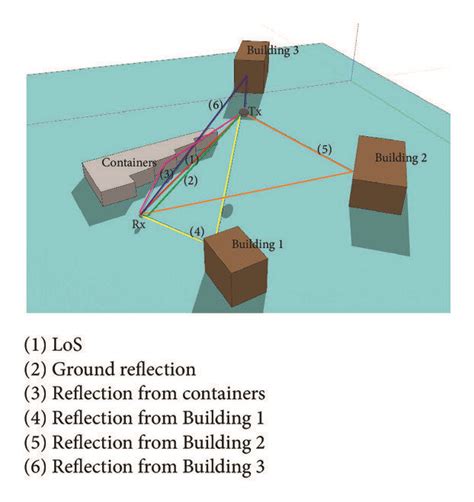 Sketch Of The Simulated Environment Download Scientific Diagram
