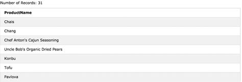 Sql Any And All Operators With Examples Sqlpey Sql Any And All Operators With Examples Sqlpey
