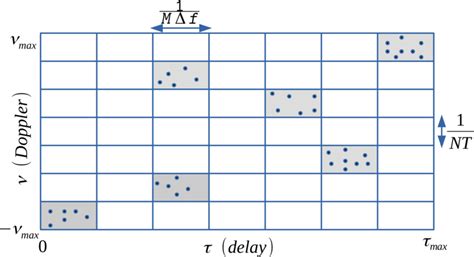 3 Illustration Of The Virtual Channel Representation And Path