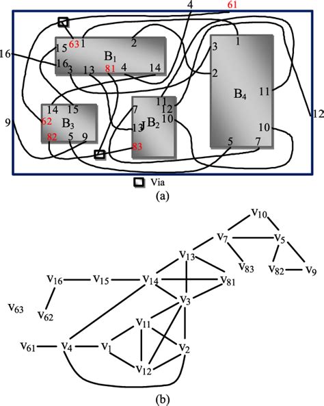 Figure 2 From Fuzzy Clustering Based Circular Topological Via Minimization In Pcb Designs