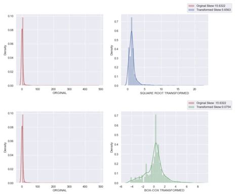 Data Analysis Visualization And Machine Learning Models In Juypter Pycharm By Taqueeahmad Fiverr