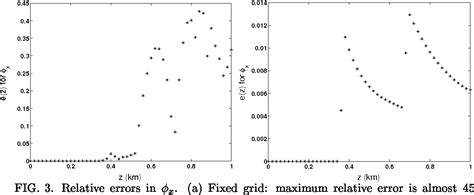 Figure 3 From An Adaptive Finite Difference Method For Traveltimes And