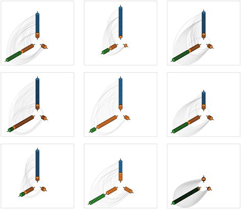 Visualizing A Set Of Hiveplots With Neo4j Max De Marzi