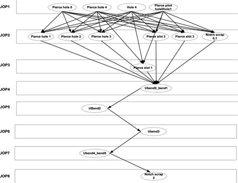 Joint Operations Resulting From Graph Coloring Algorithm Download Scientific Diagram
