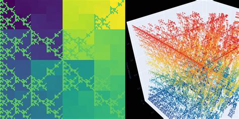 Github Cisaicindexing A Space Filling Curve Indexing Function For