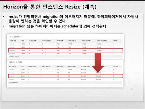 Openstack Instance Resize Pdf