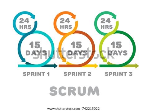 Scrum Iteration Development Software Product Methodology Stock Vector Royalty Free 742215022