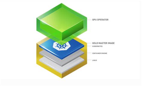 通过 Nvidia Docker 环境跑深度学习推理 知乎