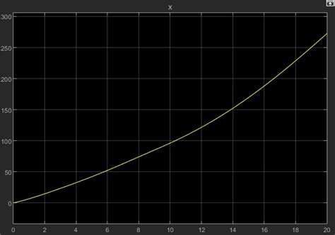 Github Spacebot Vehicle Control Matlab Simulink Model Of Kinematic Bicycle Model For