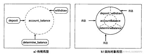 【计算机黑书系列】软件工程 面向对象和传统的方法(1)软件工程黑书 Csdn博客 【计算机黑书系列】软件工程 面向对象和传统的方法(1)软件工程黑书 Csdn博客
