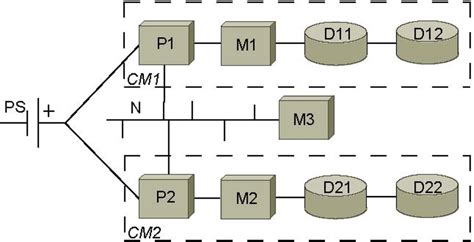 Schematic Representation Of The Multiprocessor Distributed Computing Download Scientific
