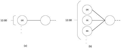 Solar Energy Prediction Model Based On Artificial Neural Networks And Open Data
