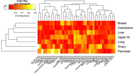 Feature Importance Heatmap For Cancer Type Localization Under