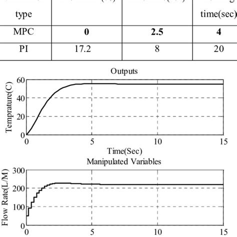 Comparative Performance Analysis Download Table