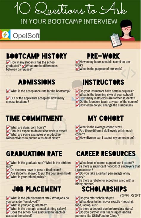 Opelsoft On Linkedin Interviewskills Bootcampdatascience Careerdevelopment Interviewsuccess…