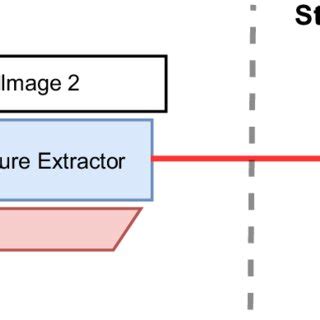 Modular Model Architectures And General Workflow In Stage 1 We Train Download Scientific