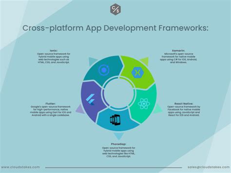 Cloudstakes20 On Tumblr Cross Platform App Development Frameworks