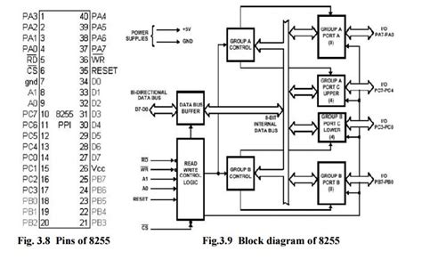 Parallel Communication Interface 8255 Programmable Peripheral Interface And Interfacing
