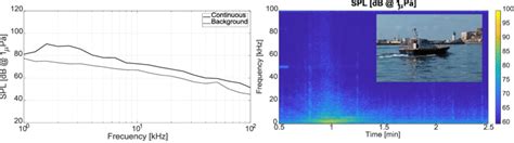 At Left Spectrum Of Continuous Noise Source At Right Its Download Scientific Diagram