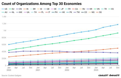 Github Statistics By Developers Git Pushes And Facts 2025