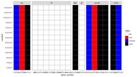 R Ticktext Value Does Not Fix Ggplot2 Facetgrid Breaking Down When Combined With Ggplotly