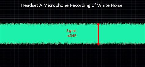 What Is White Noise Used For In Audio Testing