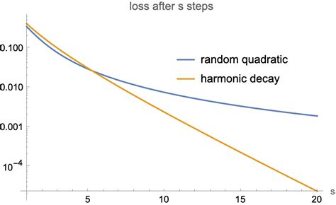 Plotting Improving Quality Of Plot With Bad Numeric Performance