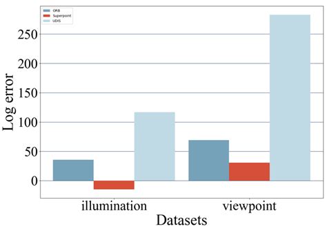 Sensors Free Full Text Improved Unsupervised Stitching Algorithm For Multiple Environments