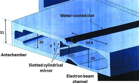IUCr Compact IR Synchrotron Beamline Design