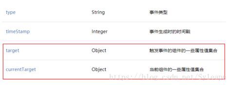 微信小程序中e target与e currenttarget区别详解 微信 e target 与currenttarget区别 csdn博客