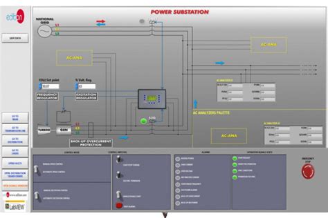 Smart Grids Concepto Y Funcionamiento En El Sistema Eléctrico