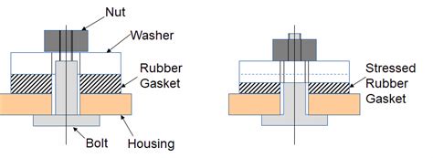 Setting Up The Tolerance Chain Step By Step Vink System Design And Analysis