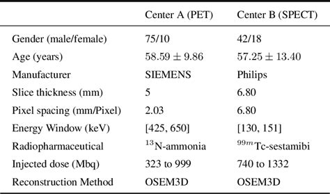 Table 1 From A Multiscale Spatial Transformer U Net For Simultaneously Automatic Reorientation