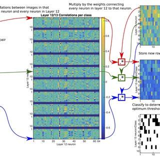Illustration Of The Q Matrix Algorithm By Layers L And L Of A Download Scientific Diagram
