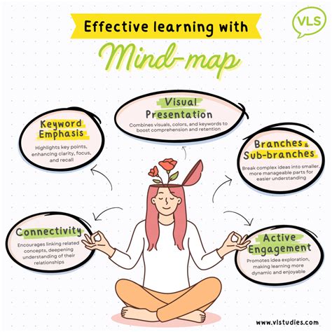 Unlock The Power Of Mind Mapping For Efficient Learning