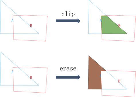 使用gdal实现栅格数据的擦除(反裁剪)操作遥感图像处理 Csdn专栏 使用gdal实现栅格数据的擦除(反裁剪)操作遥感图像处理 Csdn专栏