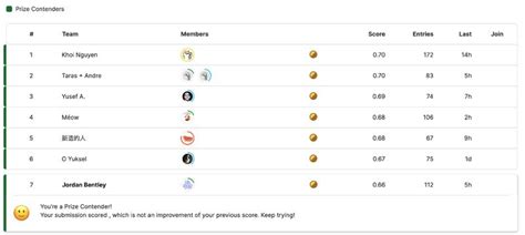 Machinelearning Datascience Ai Kaggle Genai Jordan Bentley