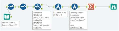 how to create a formula to capture some future da alteryx community