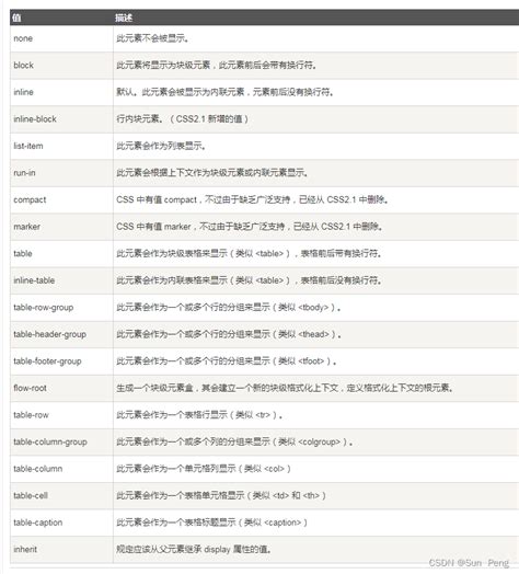 Css之table布局 灰信网（软件开发博客聚合）