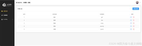 Vue30项目实战（三）——大事件管理系统首页 Layout 架子与文章分类的实现vue3 Layout Csdn博客