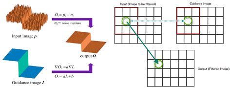 Hgf Spatialspectral Fusion Method For Hyperspectral Images