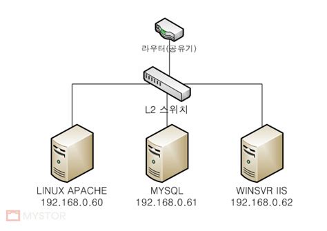 Mysql 외부 접속으로 활용하기 익스트림 매뉴얼 Mysql 외부 접속으로 활용하기 익스트림 매뉴얼