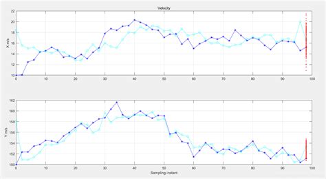 无迹粒子滤波算法 Upf Csdn博客