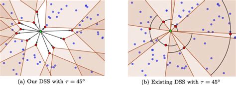 Transitivity Modeling In A Our Dss Query Model And B Existing Dss Query