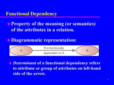 Normalization Ppt Download